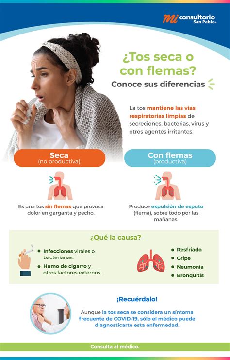 Farmacia En Línea Con Envío Gratis A Domicilio San Pablo Farmacia