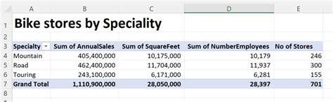 How To Create Pivot Tables In Excel Select Distinct Limited