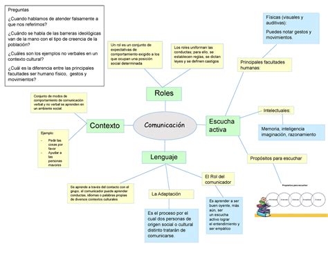 Mapa Mental Comunicación Oral Y Escita Tecmilenio Studocu