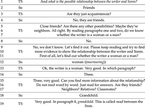 Extract T S Classroom Discourse Download Scientific Diagram