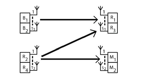 Equivalent System After Cooperation In The Alternate Relaying Case Download Scientific Diagram