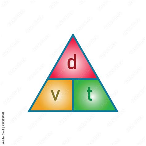 Velocity Triangle Formula Speed Distance And Time Formula Calculate Velocity Magic Triangle