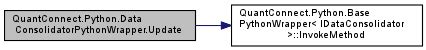 Lean Quantconnect Python Dataconsolidatorpythonwrapper Class Reference