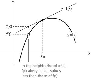Maximum Minimum And Inflection Points Definition And Examples