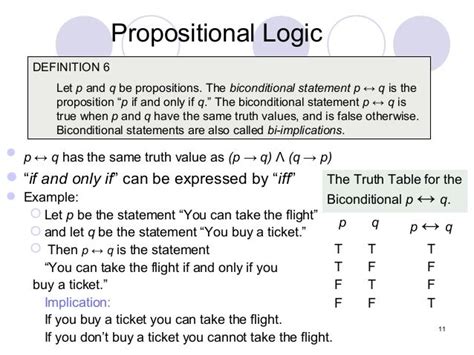 Discrete Mathematics Ch2 Propositional Logicdrkhaledbakro د خالد Discrete Mathematics Ch2 Propositional Logicdrkhaledbakro د خالد