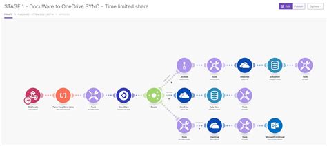 enhance productivity with cloud based collaboration storage and real