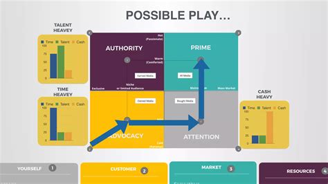 Digital Transformation Framework By Ionology Pdf