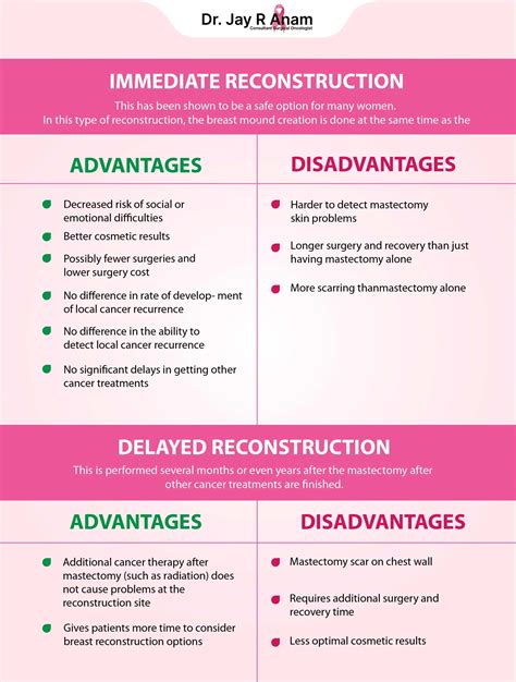 Immediate Or Delayed Breast Reconstruction After Mastectomy