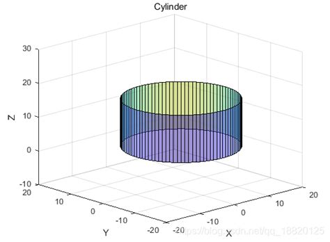 matlab绘制圆柱体 matlab画圆柱 csdn博客