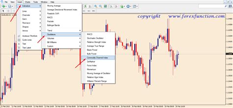 How To Set Cci Indicator In Mt Chart