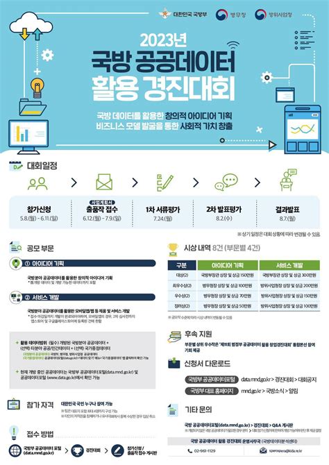 2023 국방 공공데이터 활용 경진대회 공모전 대외활동 링커리어