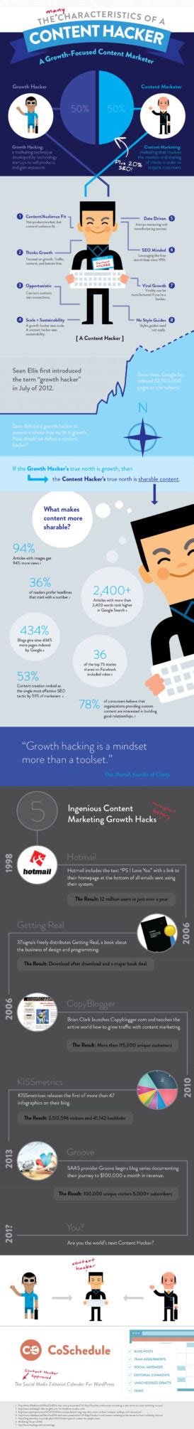 Content Hacker Characteristics Infographic Ultimate Edge Communications Content Hacker Characteristics Infographic Ultimate Edge Communications