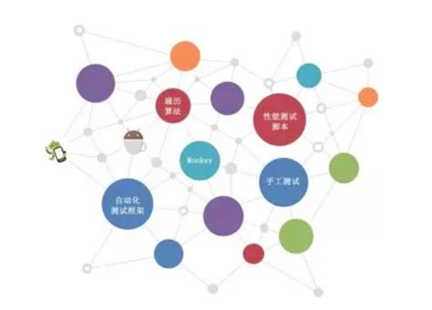 支付宝开源非侵入式 Android 自动化测试工具 Soloπ手机用什么工具开发脚本不被检测 Csdn博客