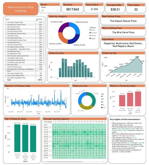 Ramya Ramalingam On Linkedin Data Analytics Powerbi