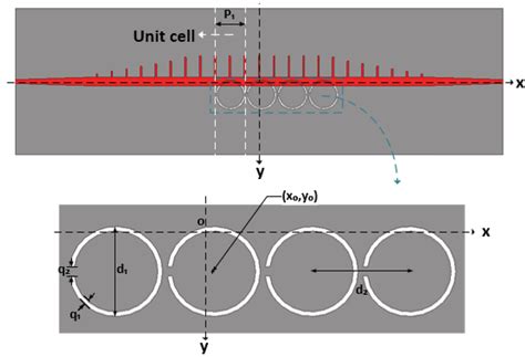 The Spoof Surface Plasmon Polariton Sspp‐based Controllable Band‐stop Download Scientific