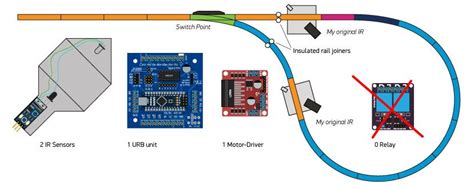 Arduino Railway Control Model Trains Ho Model Trains Arduino