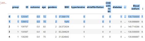 Github Rinester Hospital Mortality Predection Using Pycaret And Ml