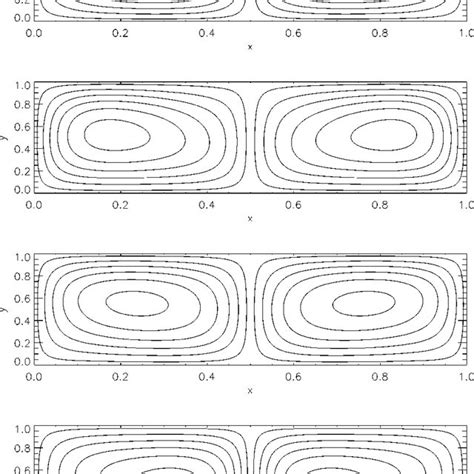 Pdf Bifurcations In Two Dimensional Rayleigh Bénard Convection