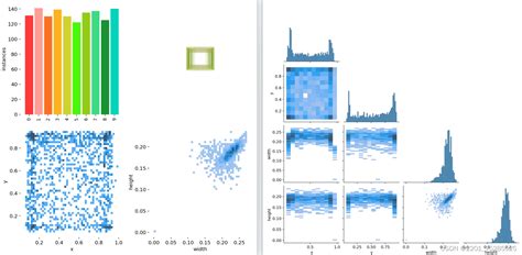 Yolov3yolov4yolov5yolov6yolov7litefastdetefficientdet各系列模型开发、项目交付、组合改造创新之—mstar遥感目标对象检测系统