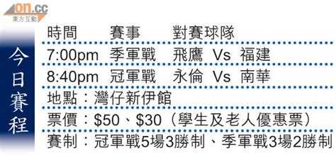 南華 永倫決戰新伊館 東方日報