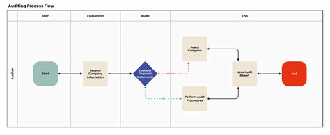 Optimize Your Teams Business Operations Standardizing And Scaling
