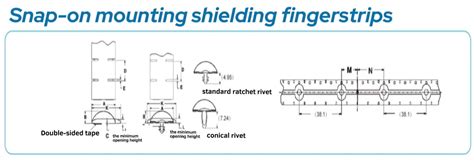 Snap On Mounting Shielding Fingerstrips Emi Rfi Gaskets And Solutions