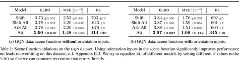 Table 1 From Nerf Vae A Geometry Aware 3d Scene Generative Model Semantic Scholar