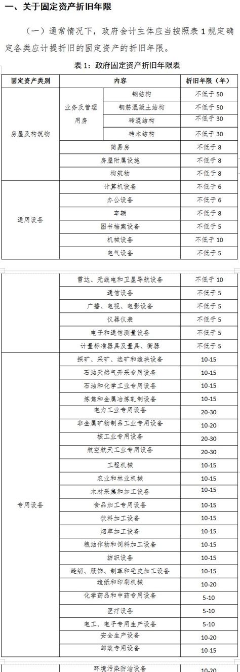 行政事业单位会计干货：2022政府会计准则应用指南及会计科目表 知乎