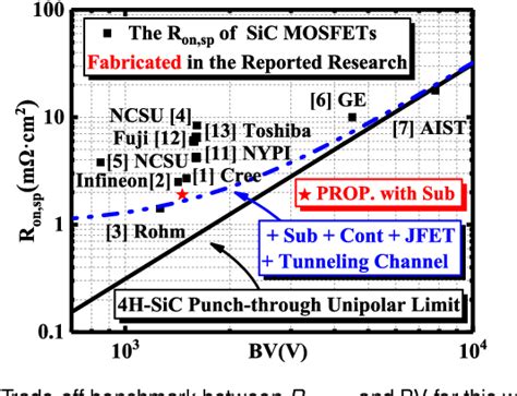 Figure 12 From Theory And Design Of Novel Power Poly Si Sic