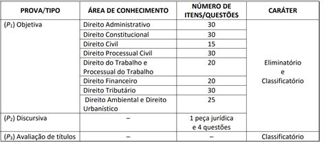 Concurso Pgm Fortaleza Ce Comissão Formada
