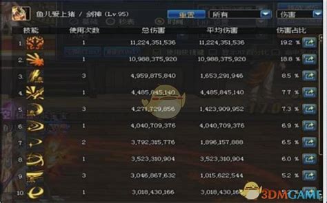 Dnf924幻神职业选什么924平衡幻神职业排行3dm网游