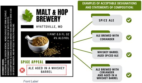 Ttbgov Malt Beverage Labeling Class And Type Designation