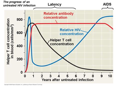 Chapter 43 The Immune System Overview Reconnaissance Recognition
