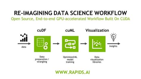 Nvidia At SEMICon Munich PDF Computing Technology Computing
