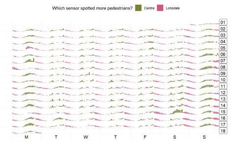 Chapter 2 Time Series Graphics Notes For Forecasting Principles And Practice 3rd Edition”
