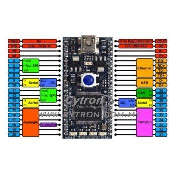MBED LPC Development Board