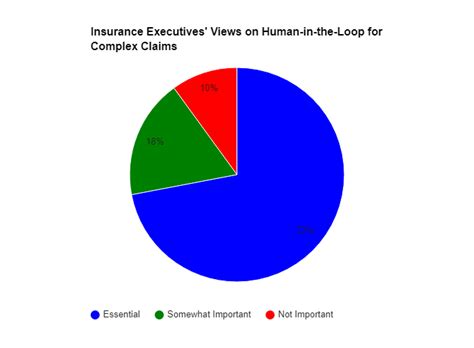 Ai Home Insurance Unveiling The Hype And Reality Artificial