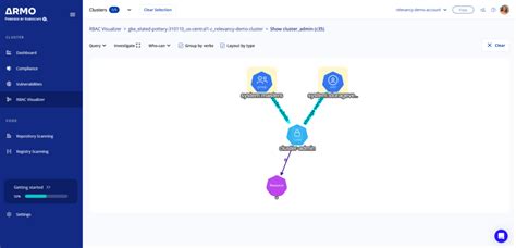Multi Cloud Kubernetes Security Challenges And Best Practices