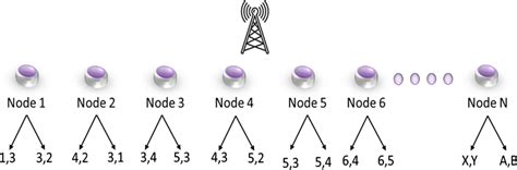 monitoring wsn based on game theory strategy download scientific diagram