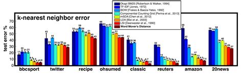 文本相似度的一种计算方法 知乎