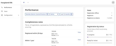 In Performance Stats Data Not Correct When Filtered For Provinces