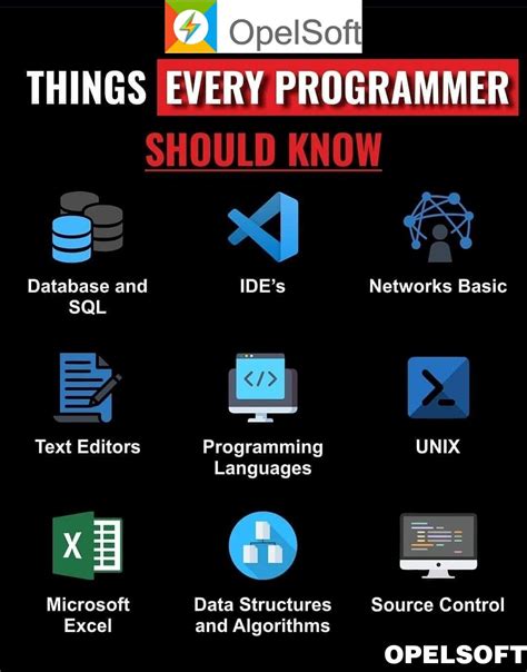 Opelsoft On Linkedin Digital Success Digitalbranding Programming