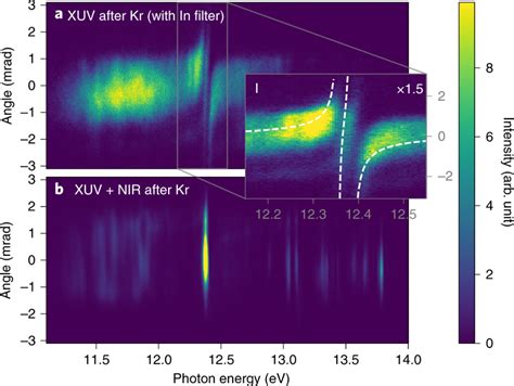 Experimental Demonstration Of Xuv Compression By Means Of Fwm A