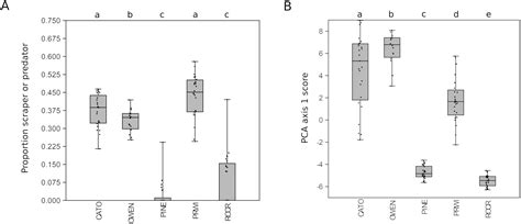 Assessing Arthropod Diversity Metrics Derived From Stream Environmental Dna Spatiotemporal