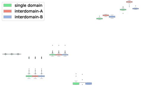 instantiation time profiling of the e2e vertical slice poc 2