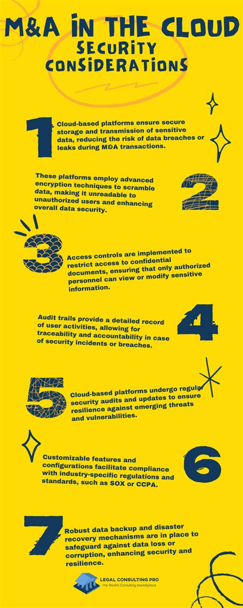 Digital Contract Drafting Streamlining Manda In The Cloud