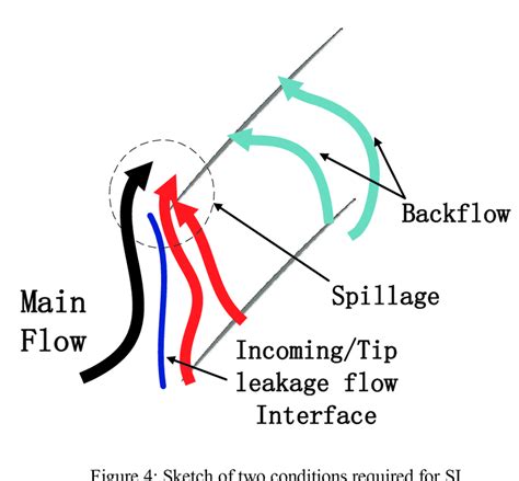 The Formation Mechanism Of TLV Download Scientific Diagram