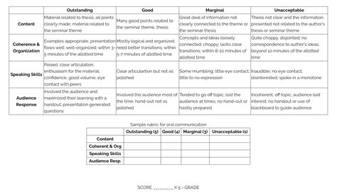 Assessment Structure Teaching And Learning Transformation Center