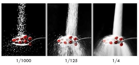 Dslr Manual Mode For Beginners Artofit