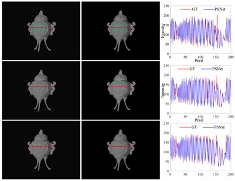 Psnet A Deep Learning Model Based Single Shot Digital Phase Shifting Algorithm